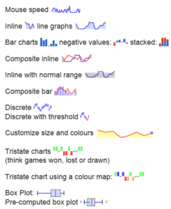 JQuery Sparklines (Inline Charts) - Small Line Charts Without Axes Or ...